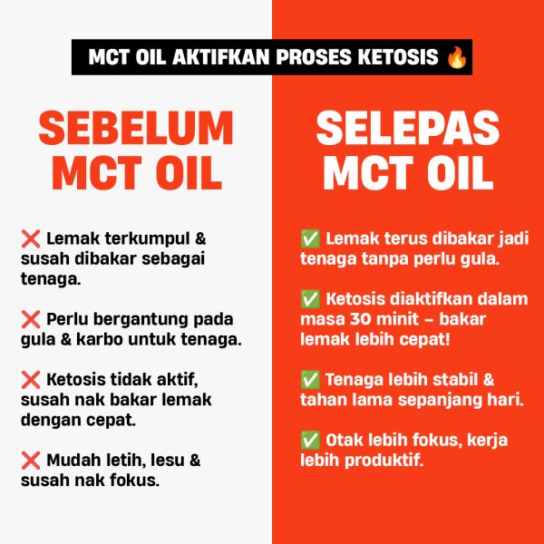 Bagaimana MCT Oil Dr Rizal Membakar Lemak Lebih Cepat? | NEUROVERSITI